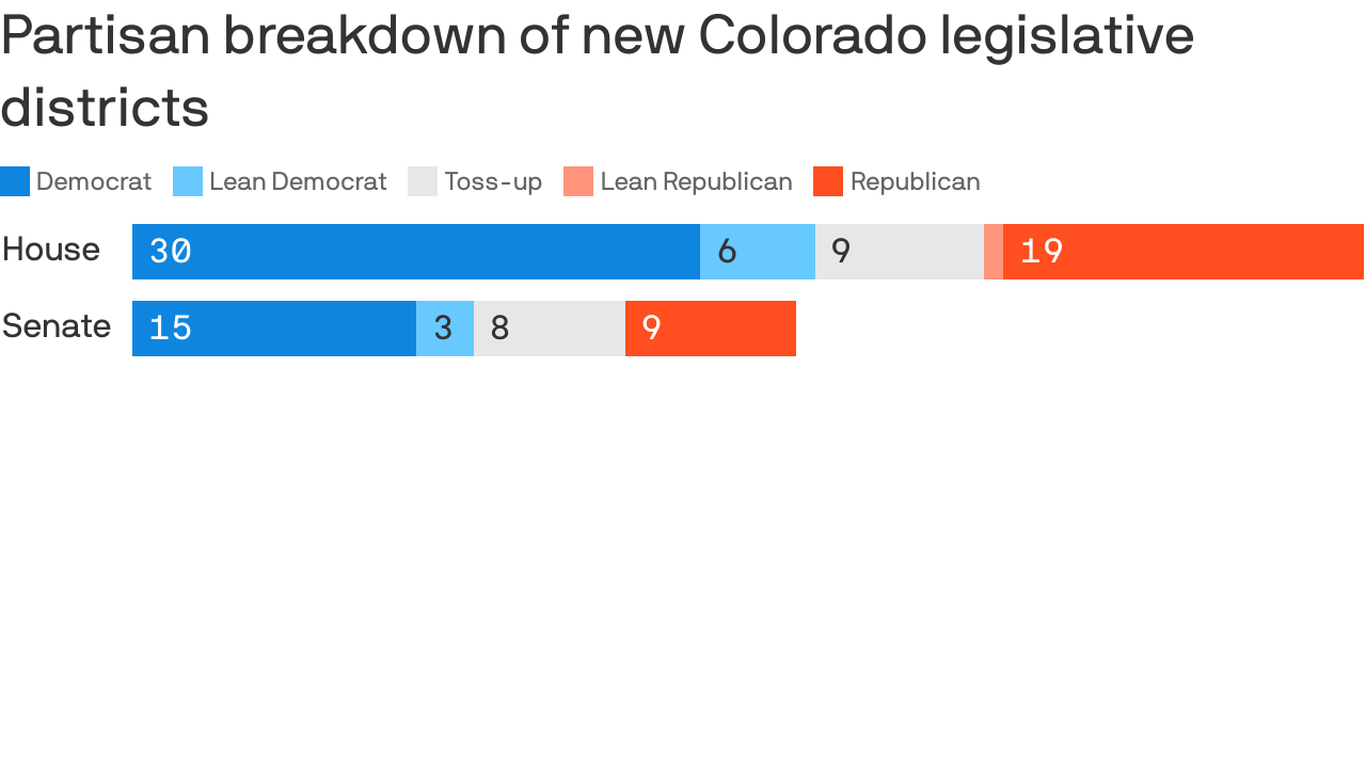 Colorado's new redistricting maps gives Democrats edge in state ...