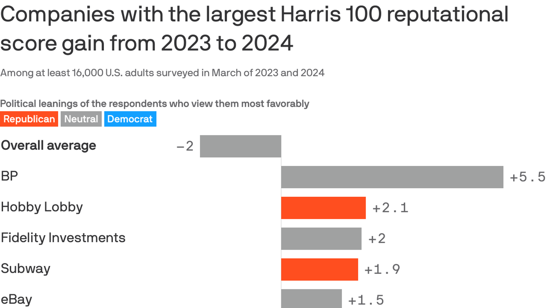 Margaret Talev - Axios