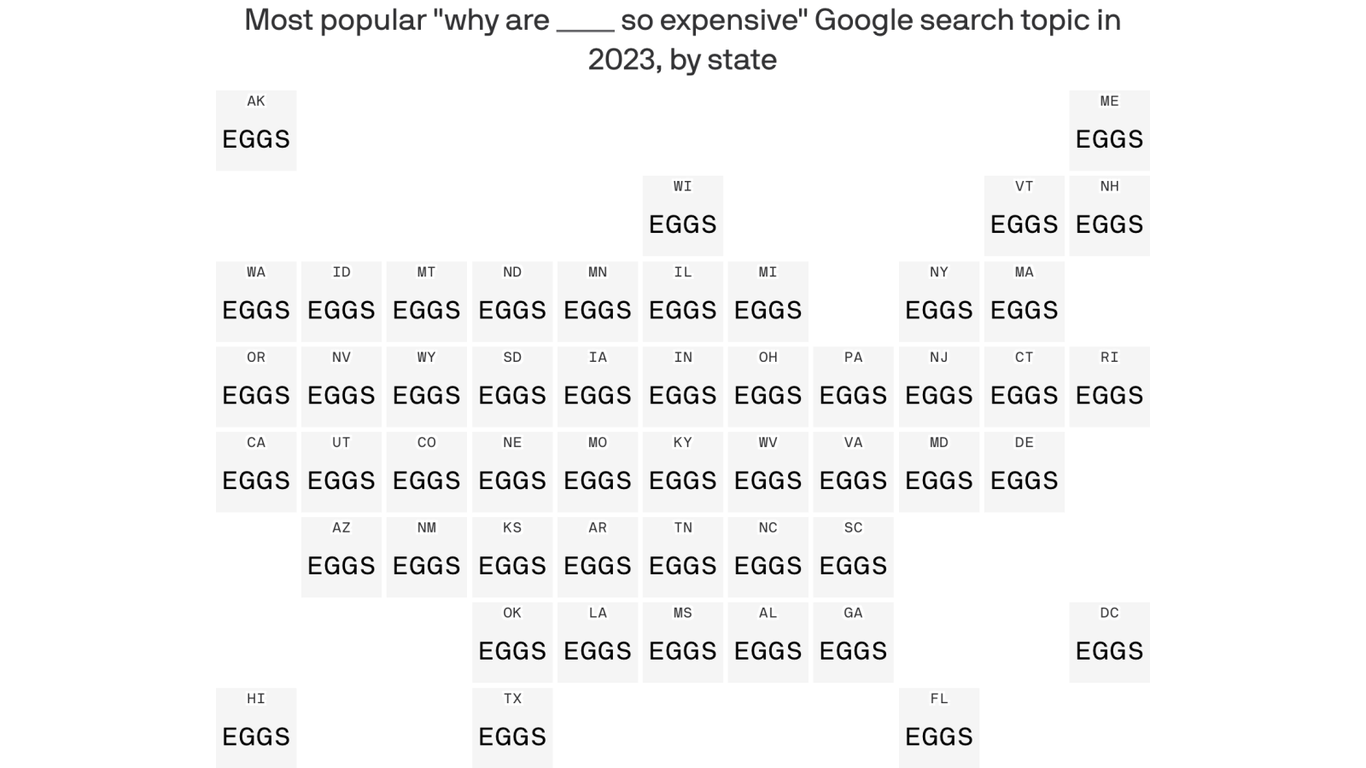 Why eggs were the symbol of inflation in 2023