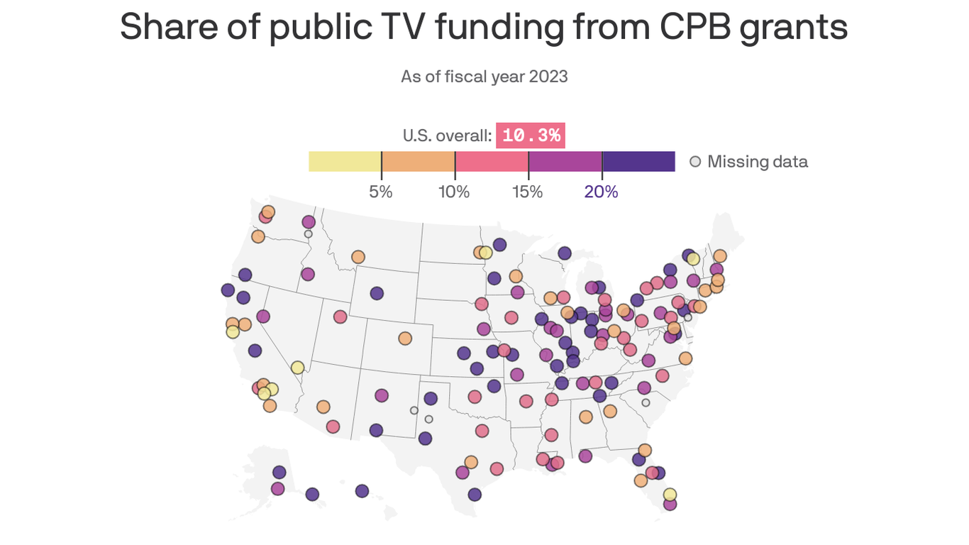 Which public TV and radio stations most rely on federal funds