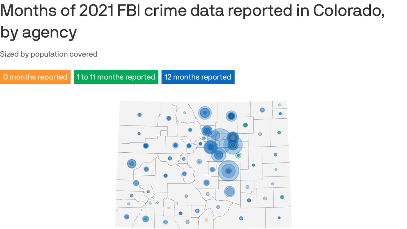 Colorado agencies ahead of the curve on FBI crime reporting in 2021 ...