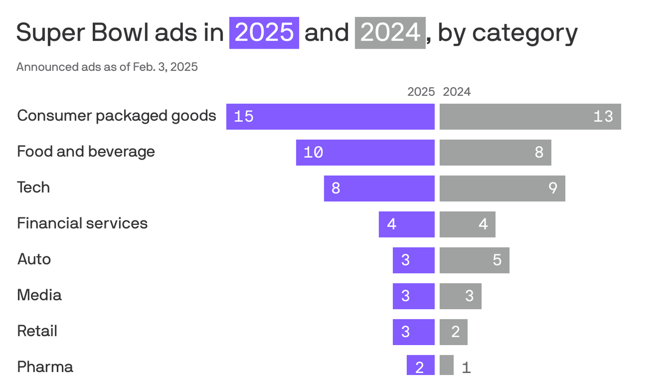 Super Bowl commercials 2025 spotlight health and body positivity