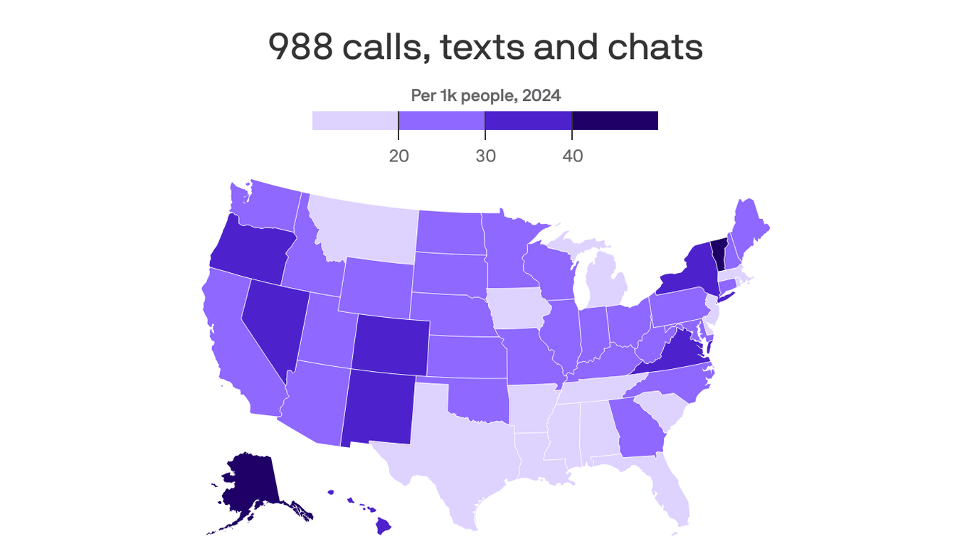 988 use in KS and MO rises, but gaps remain - Axios Kansas City