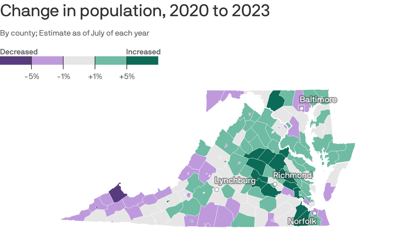D.C. population growth outpaces Beltway suburbs - Axios Washington D.C.