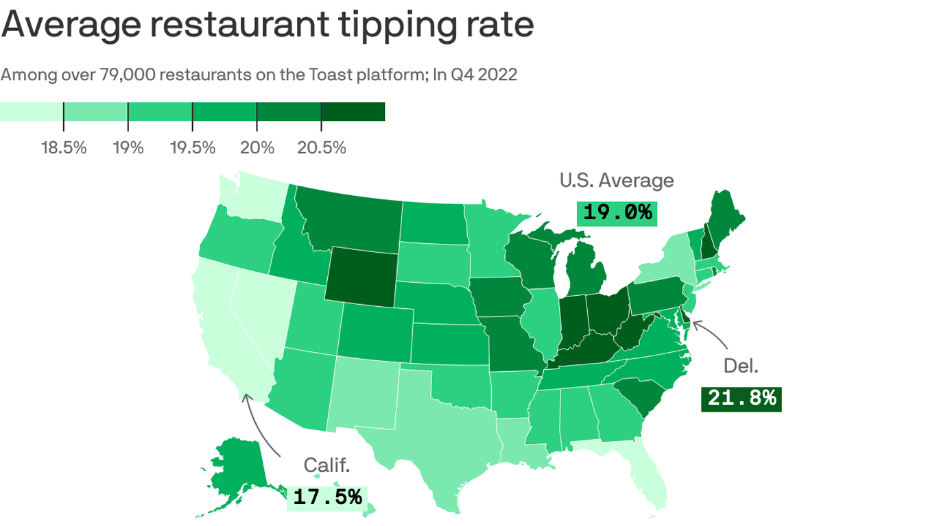 Seattle residents tip below the national average, report finds - Axios ...