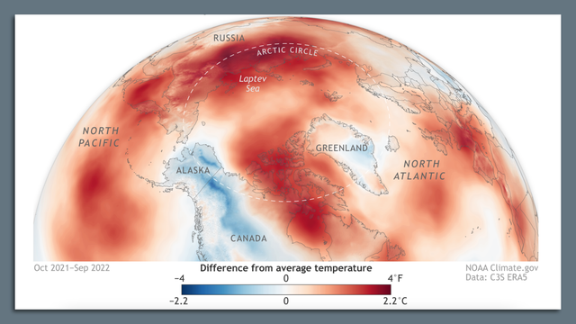 Climate change transforming Arctic into warmer, wetter region