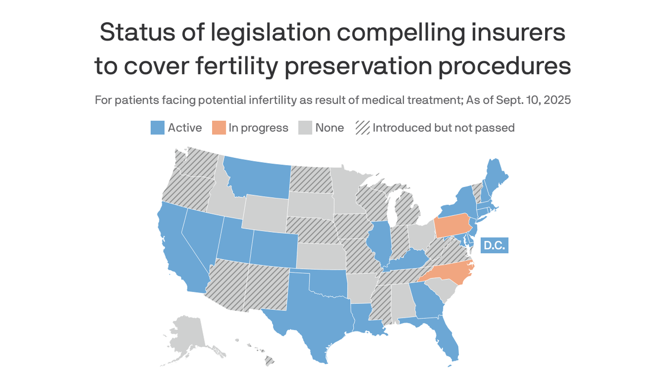 States expand fertility coverage for cancer survivors
