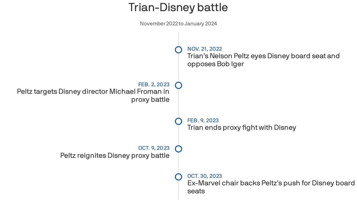 Disney-Trian battle: State of play