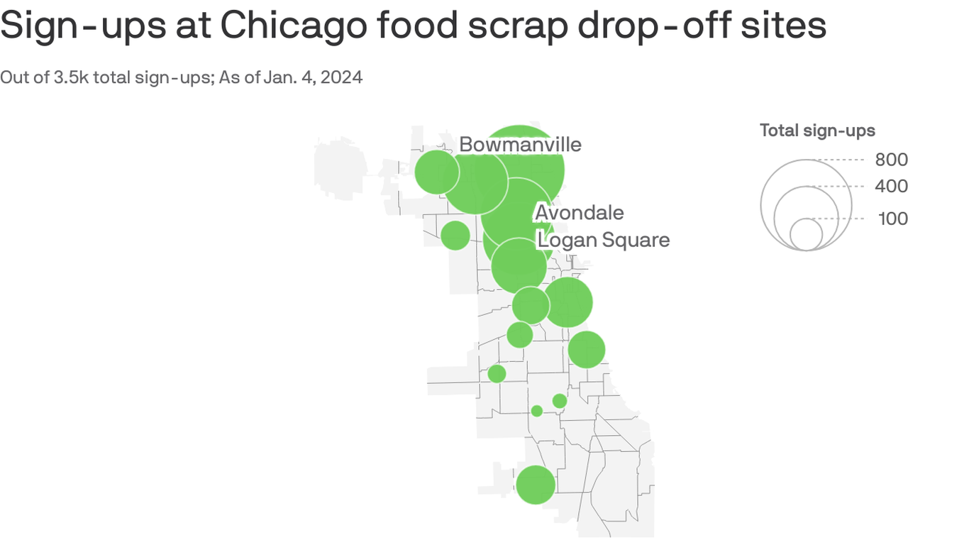 Chicago composting drop-off sites see most interest on North Side ...