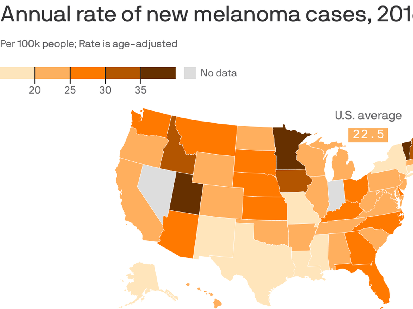 Melanoma Statistics
