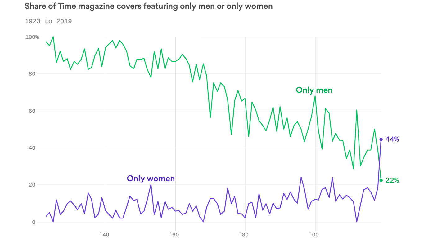 A new era for women on Time's cover