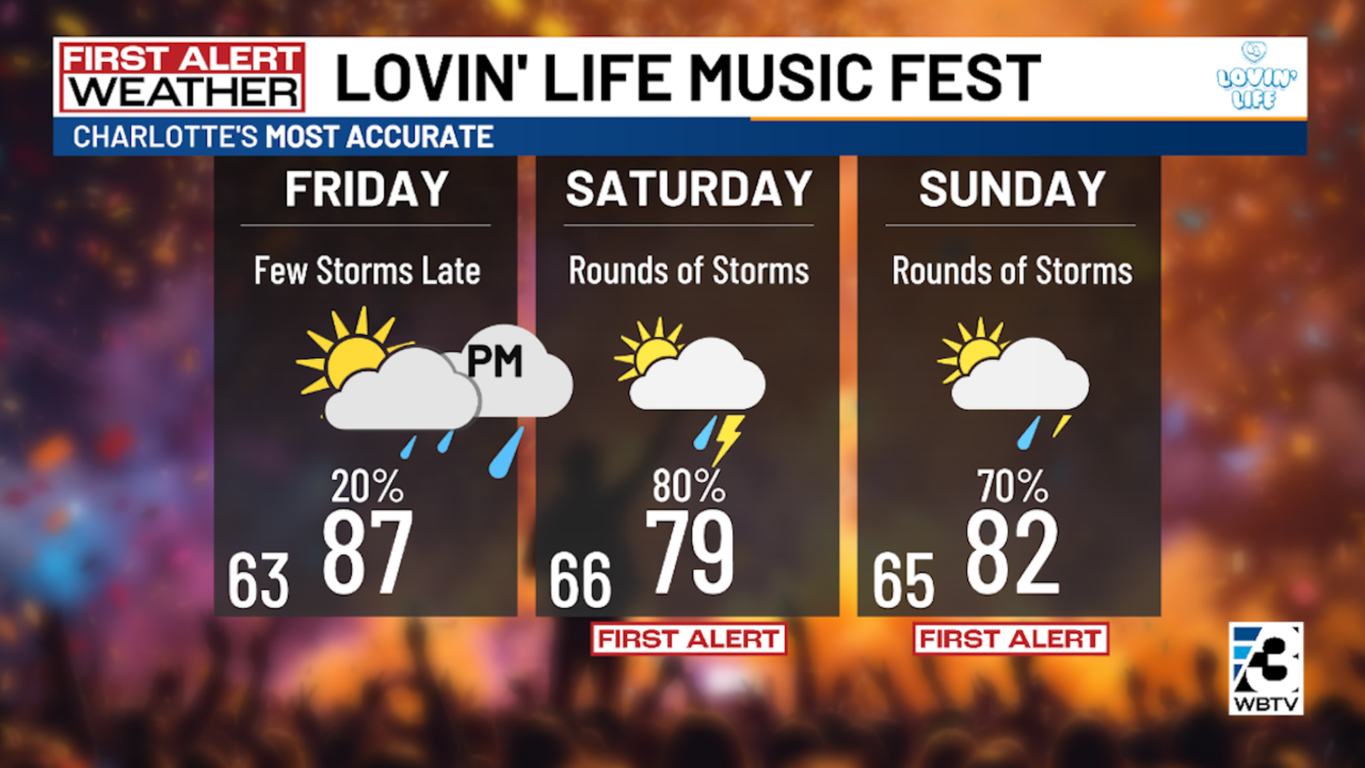 Laura Barrero - Axios