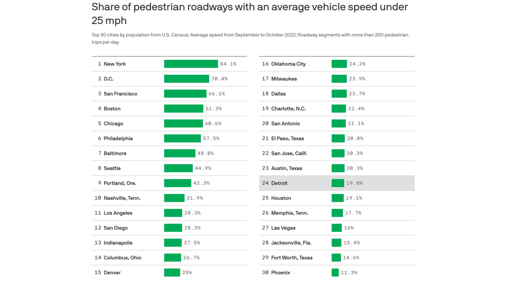 Joann Muller - Axios