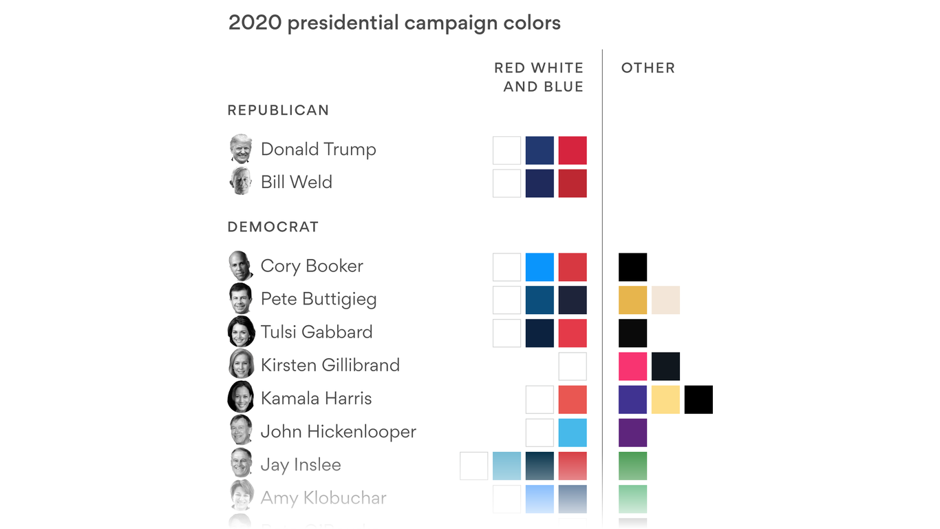 2020 campaign websites, color palettes and logos are more colorful and ...