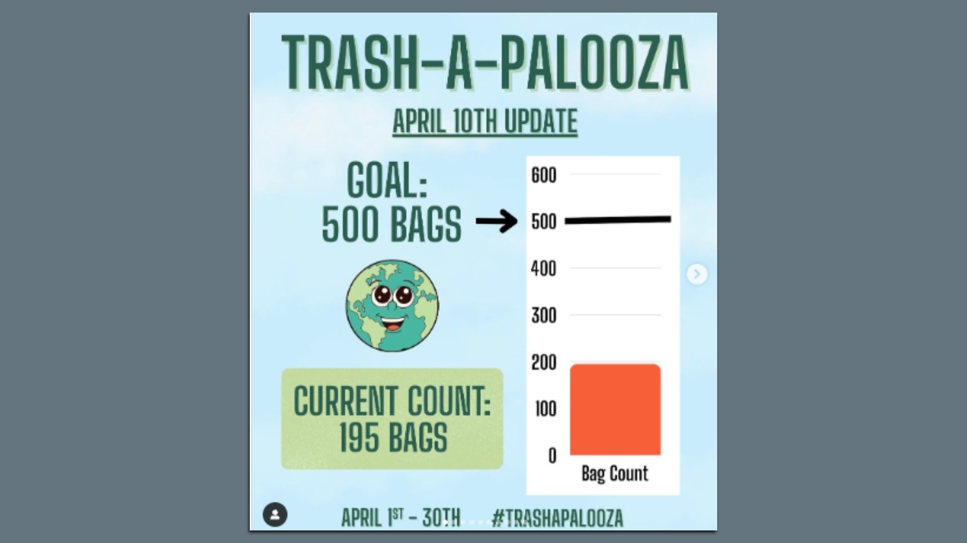 Green groups urge Chicagoans to pick up 500 bags of litter in April ...