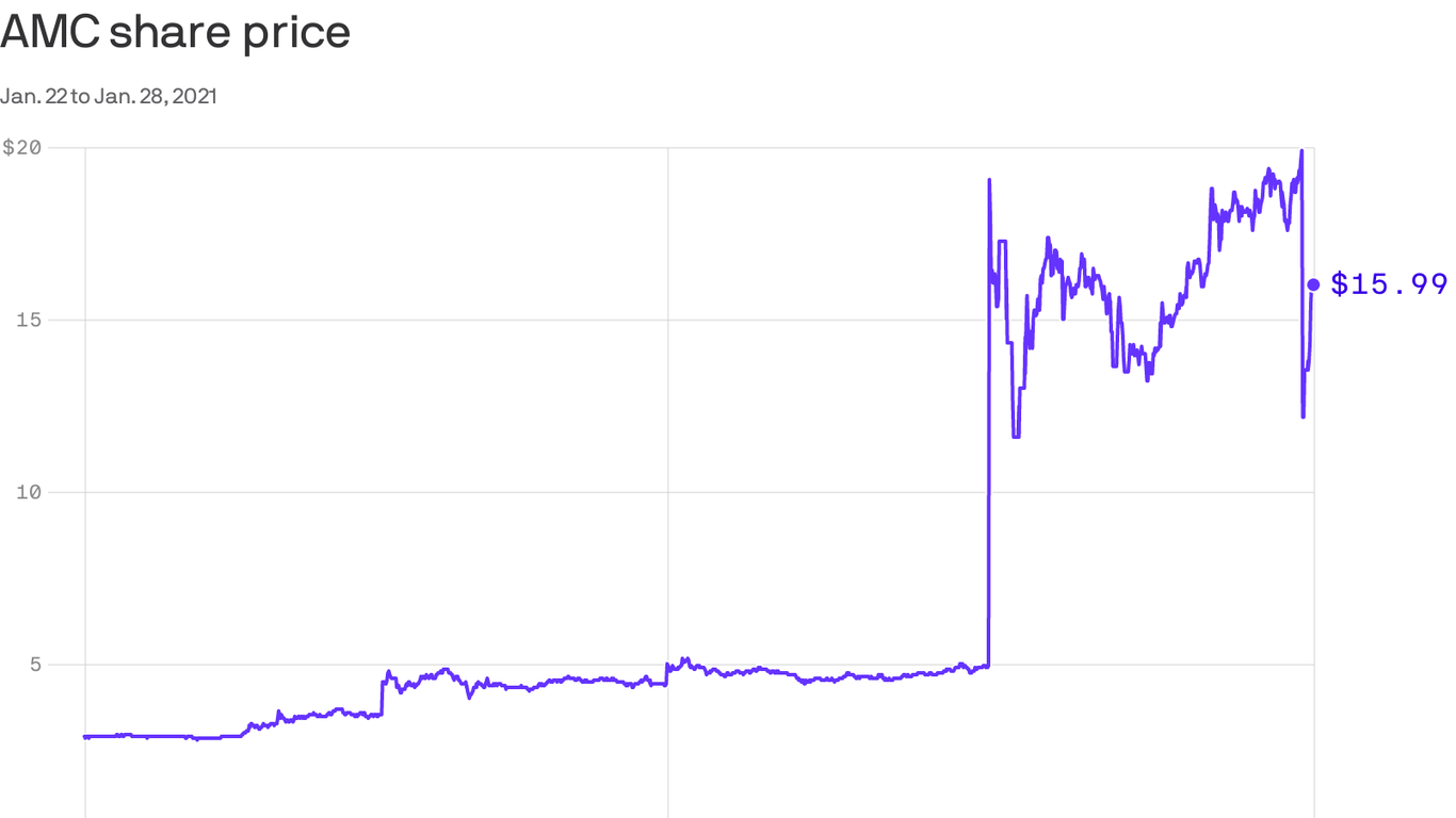 Reddit traders' real-world positive consequences