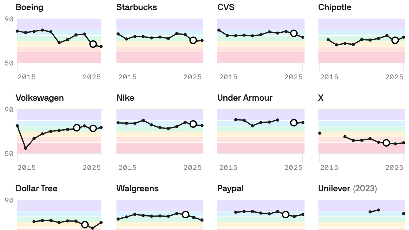 How CEO transitions impact corporate reputation