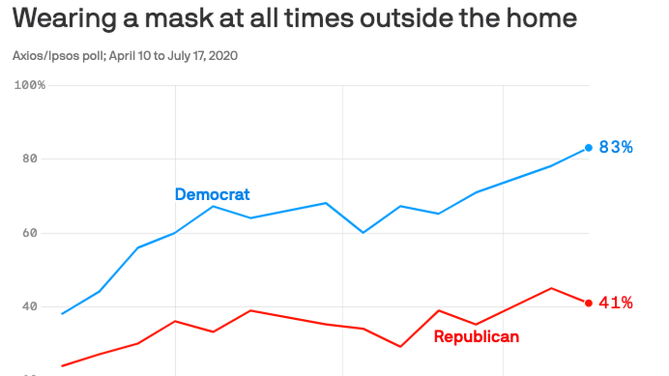 Trump's coronavirus cues to his base