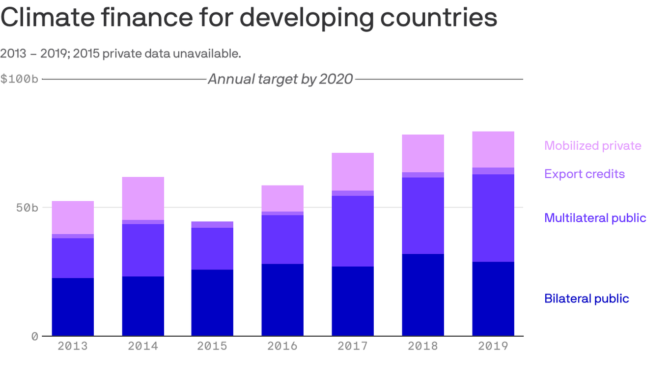 More warning signs ahead of UN climate summit