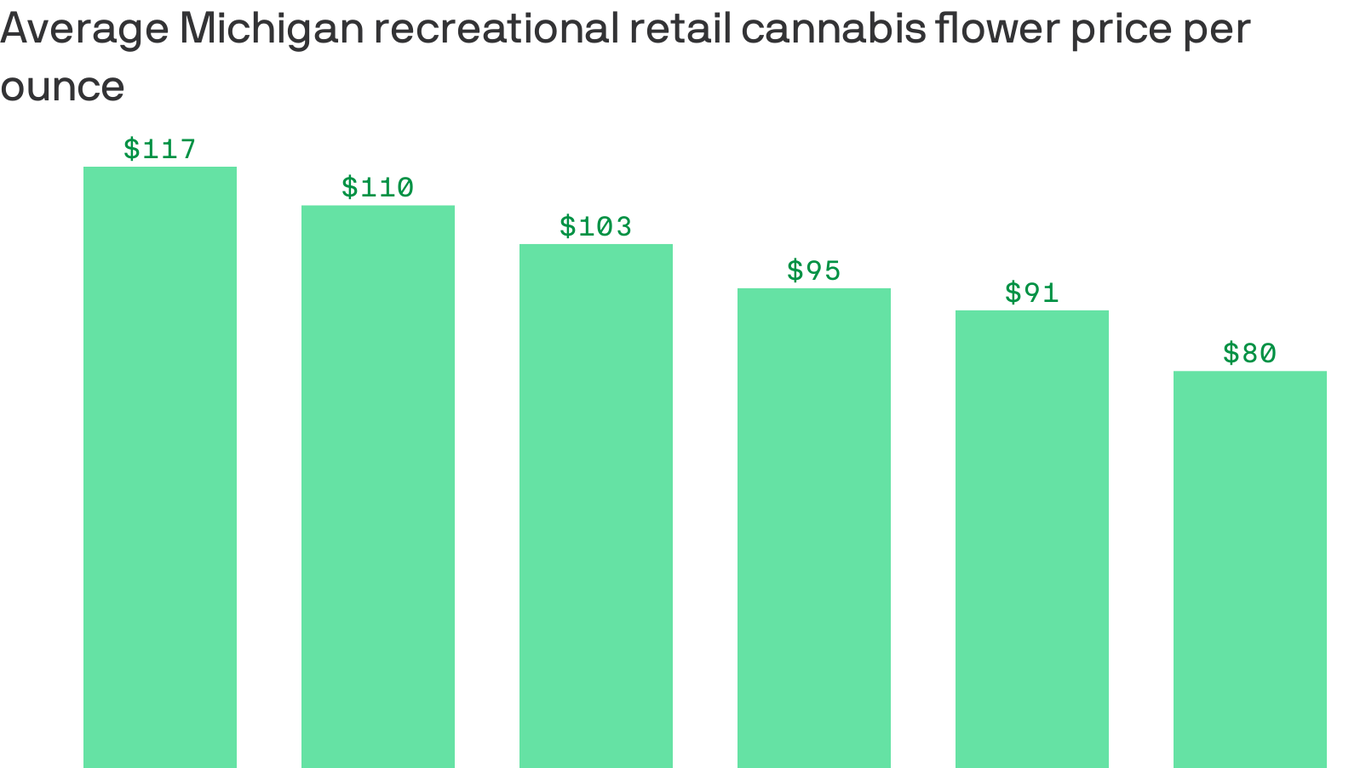 Why opening a cannabis business in Detroit takes "tenacity" - Axios Detroit