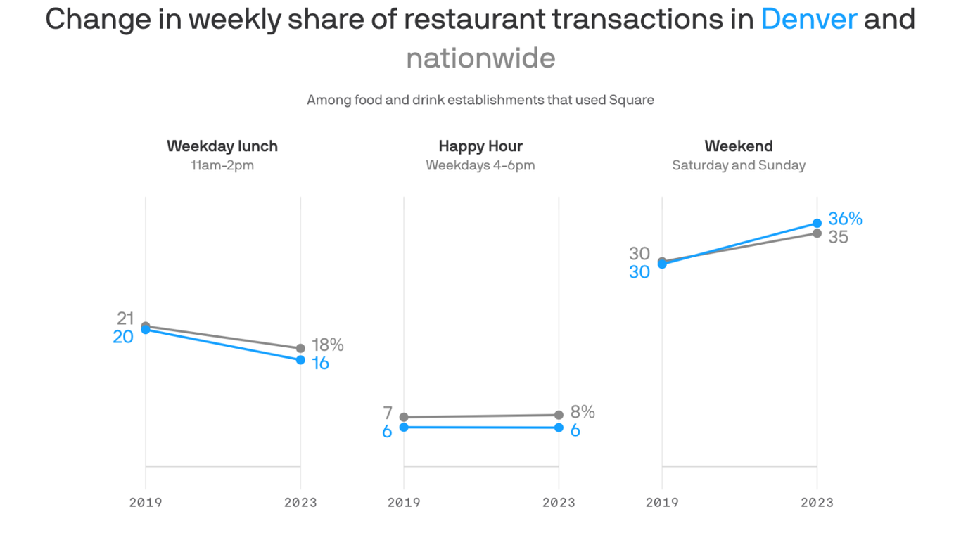 Jacque Schrag - Axios