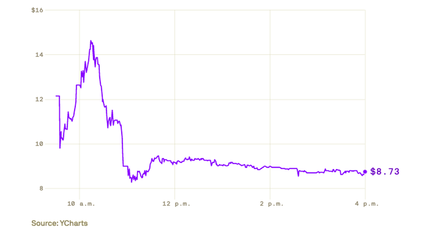 BuzzFeed's stock market debut is a big milestone for digital media BuzzFeed's stock market debut is a big milestone for digital media