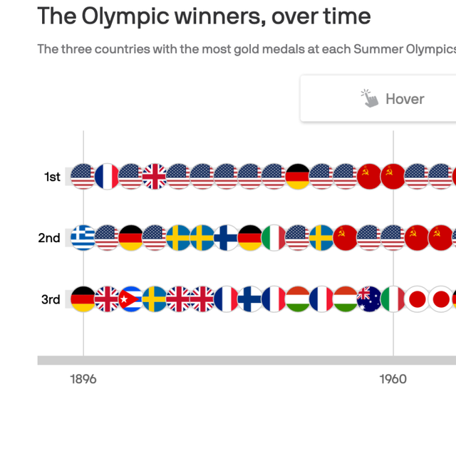 Connor Rothschild - Axios