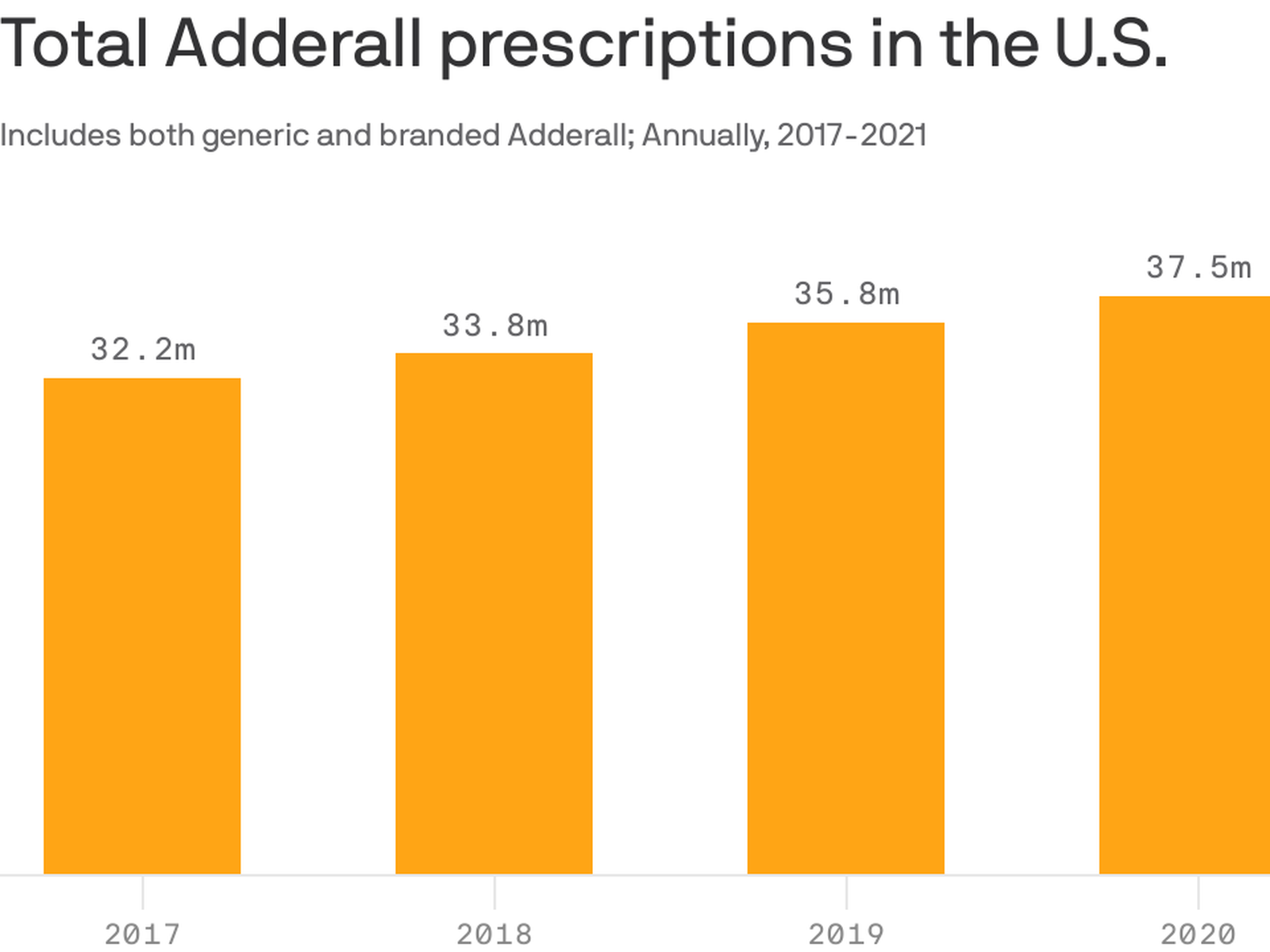 Adderall Statistics Bell Curve Inside Neuropsychology: The ADHD Bell