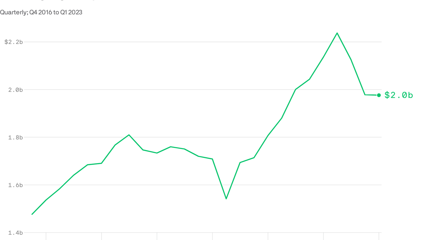 What slower box sales say about the U.S. economy