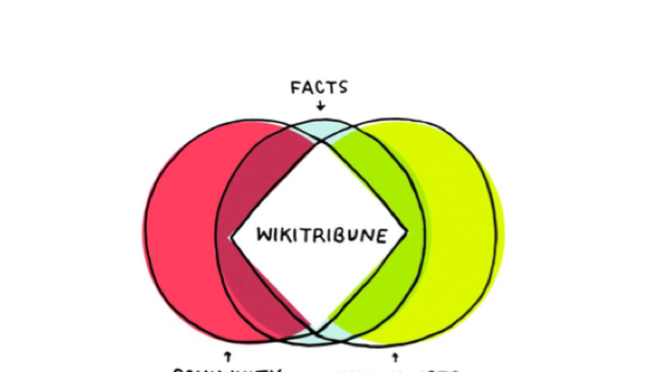 Wikipedia founder launches fact-checking site to curb fake news