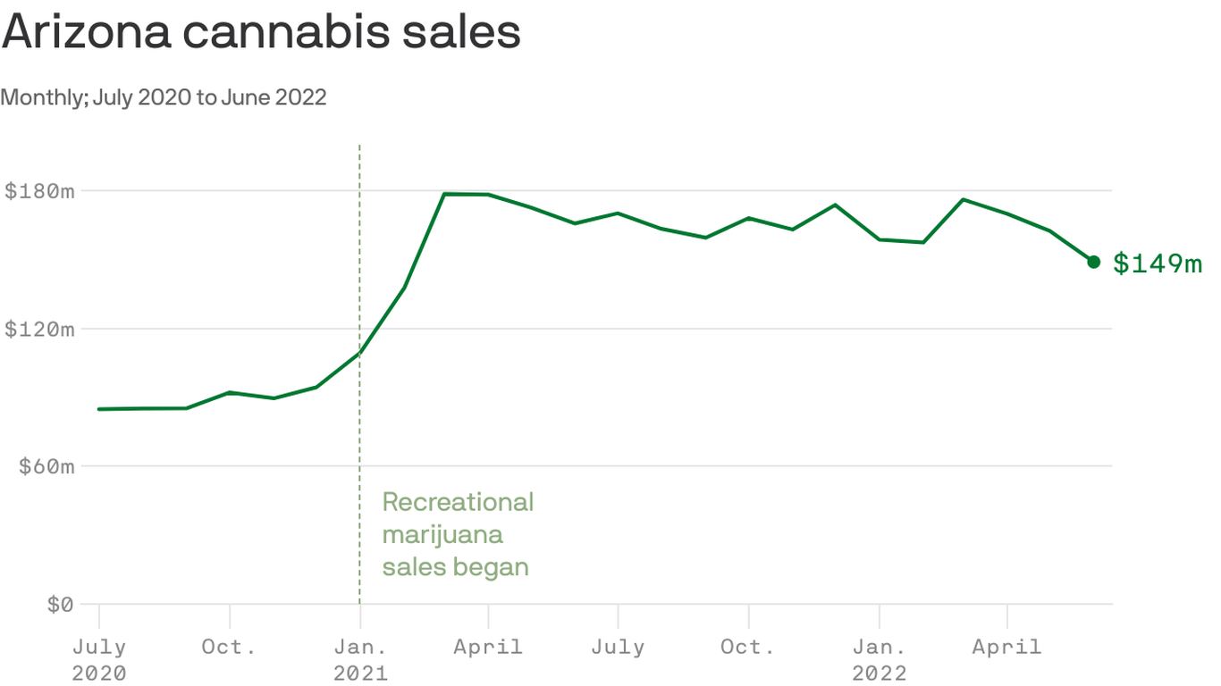 Phoenix's Trulieve dispensary signifies greater marijuana acceptance ...