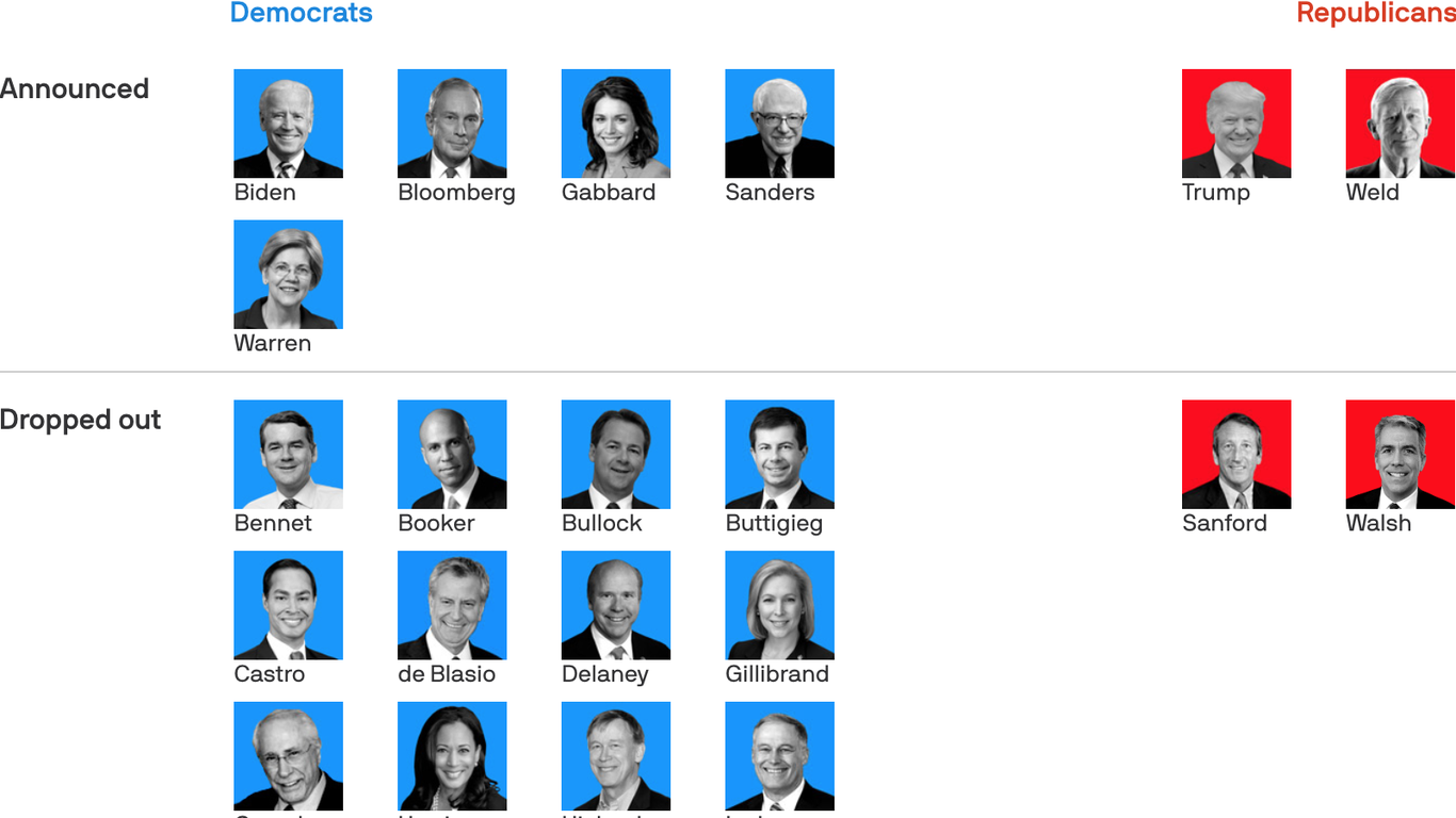 2020 presidential election: Track which candidates are running