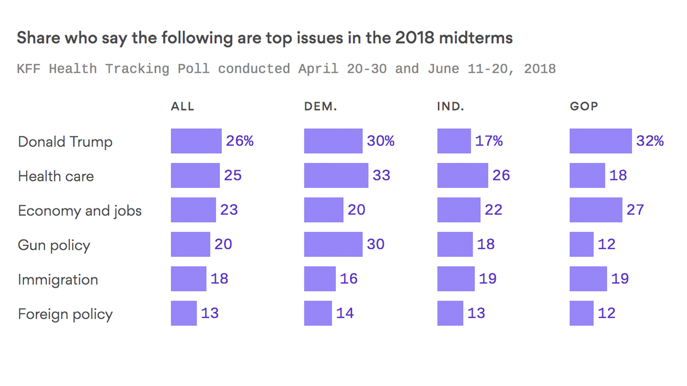 The health care surge: Why it's a rising issue with Democrats in the ...