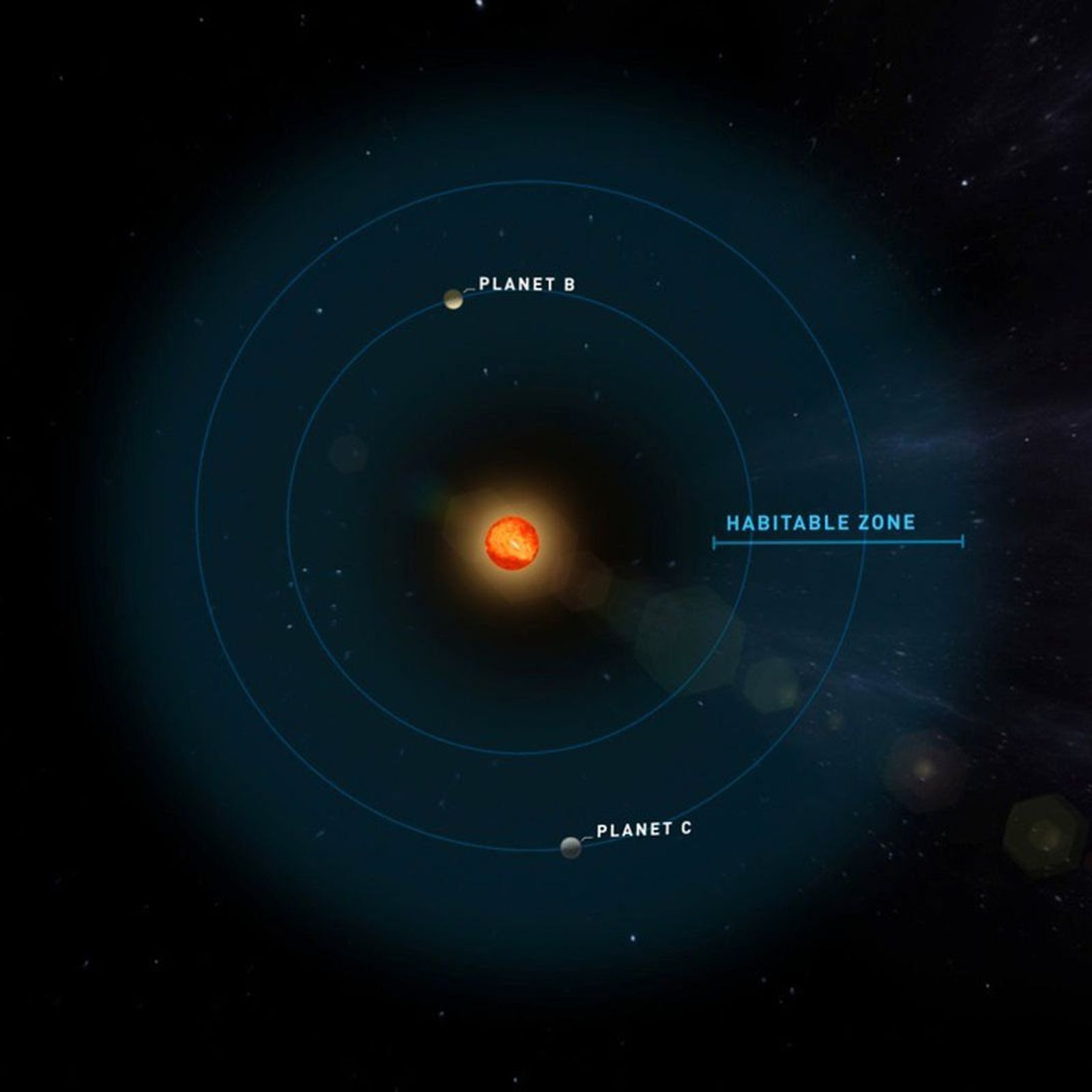 Habitable Zone Of Our Solar System