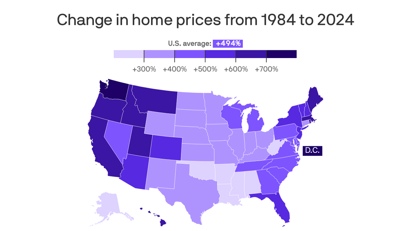 Oregon home prices saw a 700% increase over four decades - Axios Portland