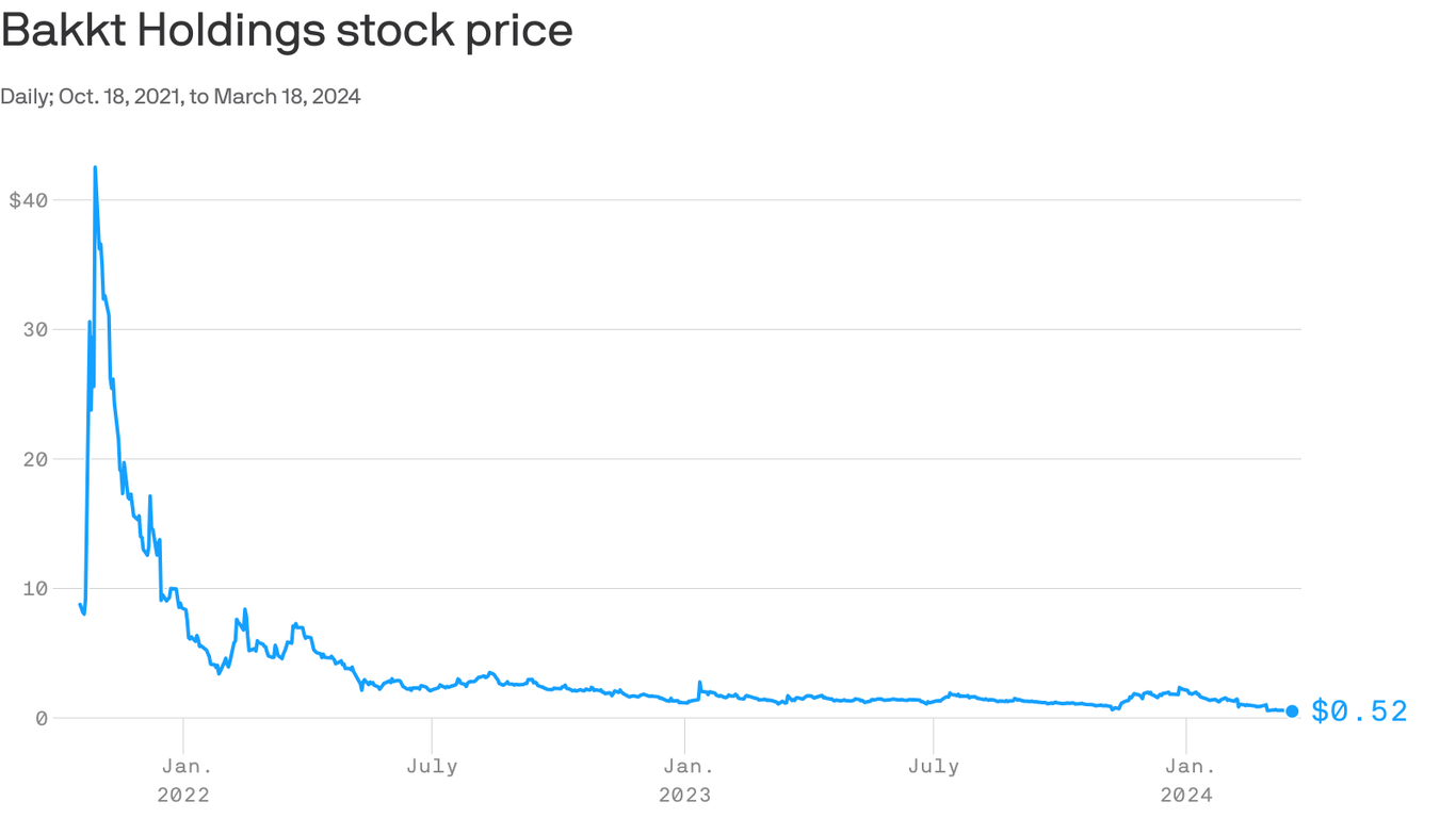 Crypto trading platform Bakkt tapped Andy Main as CEO