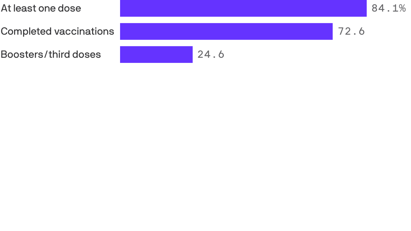 Florida records its first two Omicron cases, one in Tampa Bay - Axios ...