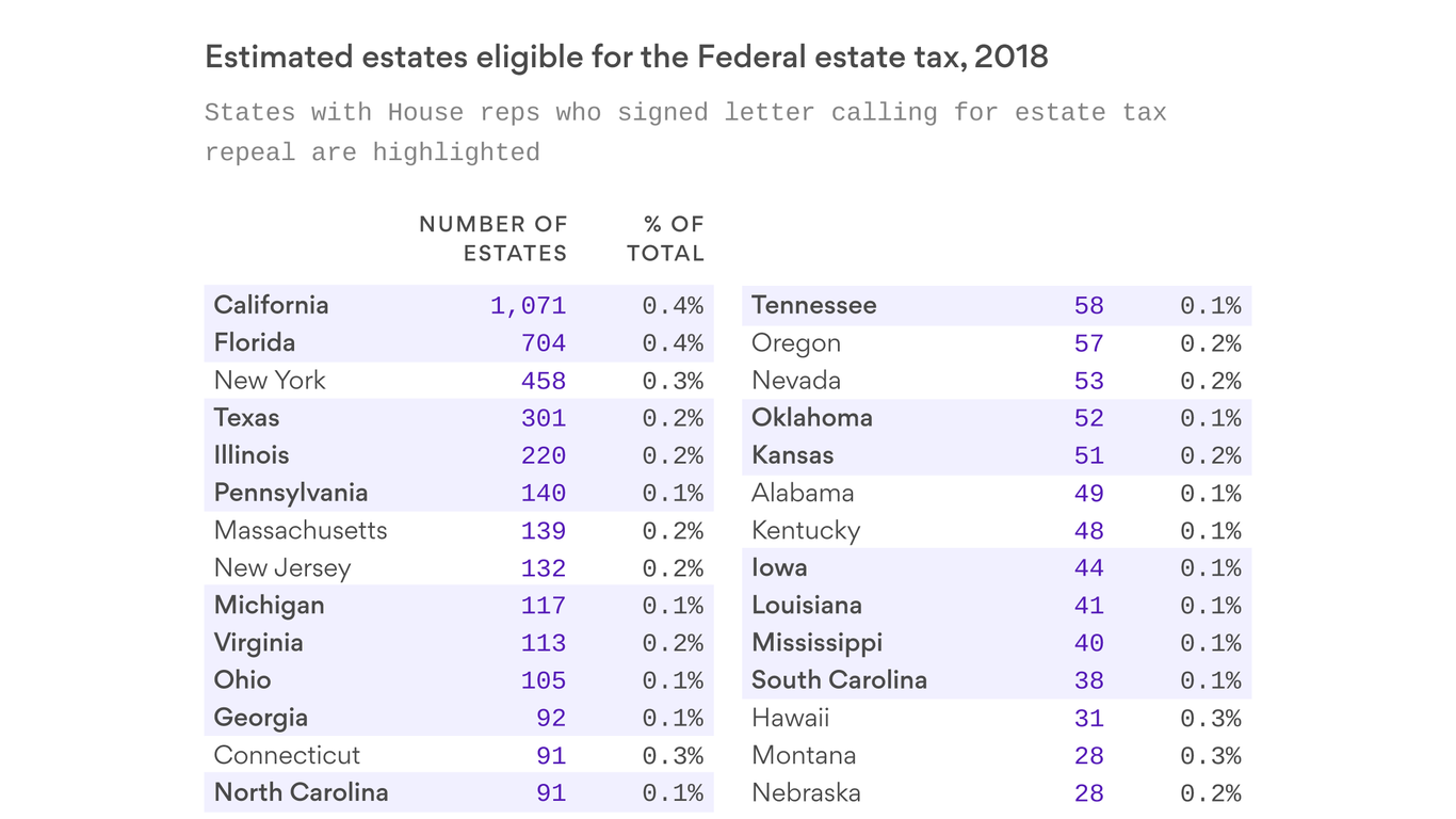 How many people pay the estate tax in each state