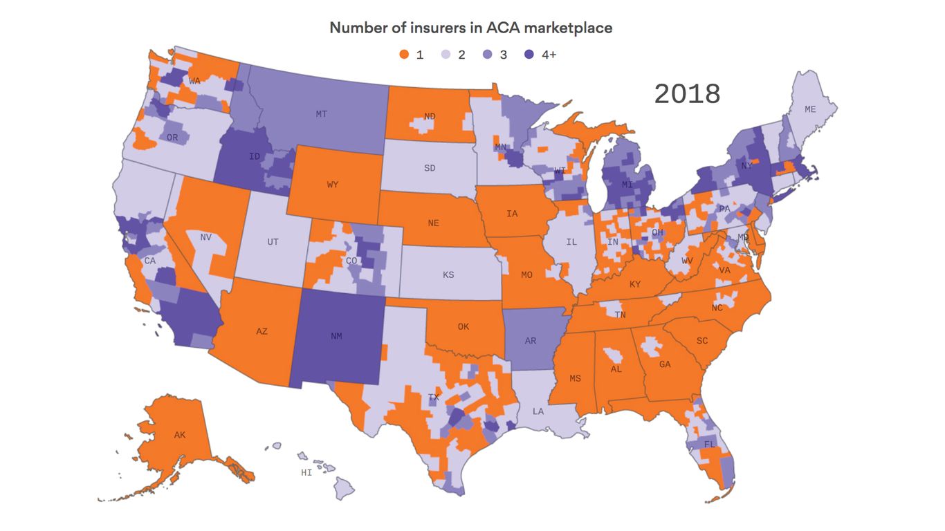 ACA competition dwindles under Trump