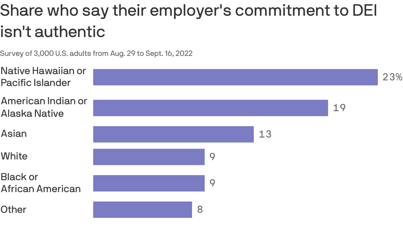 DEI communications means different things to different generations