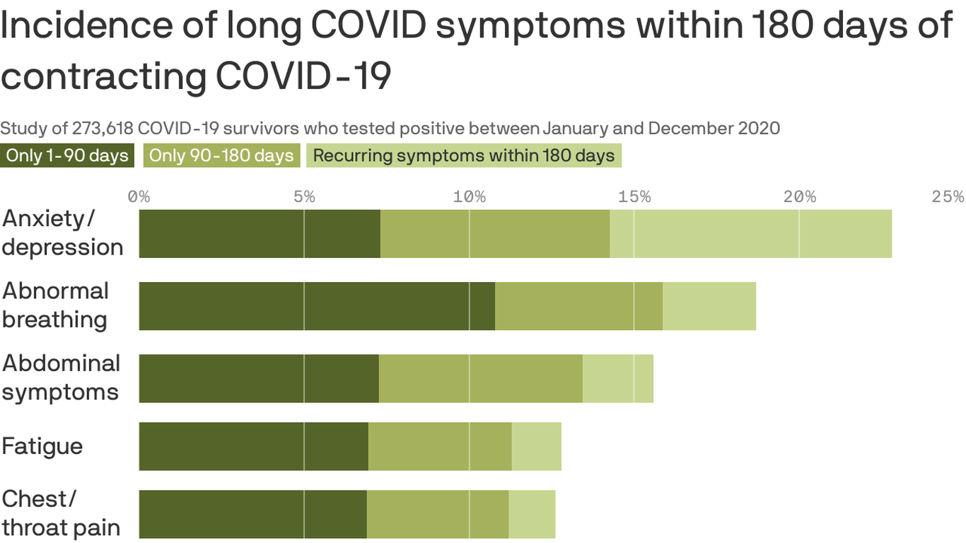 What we know about long COVID