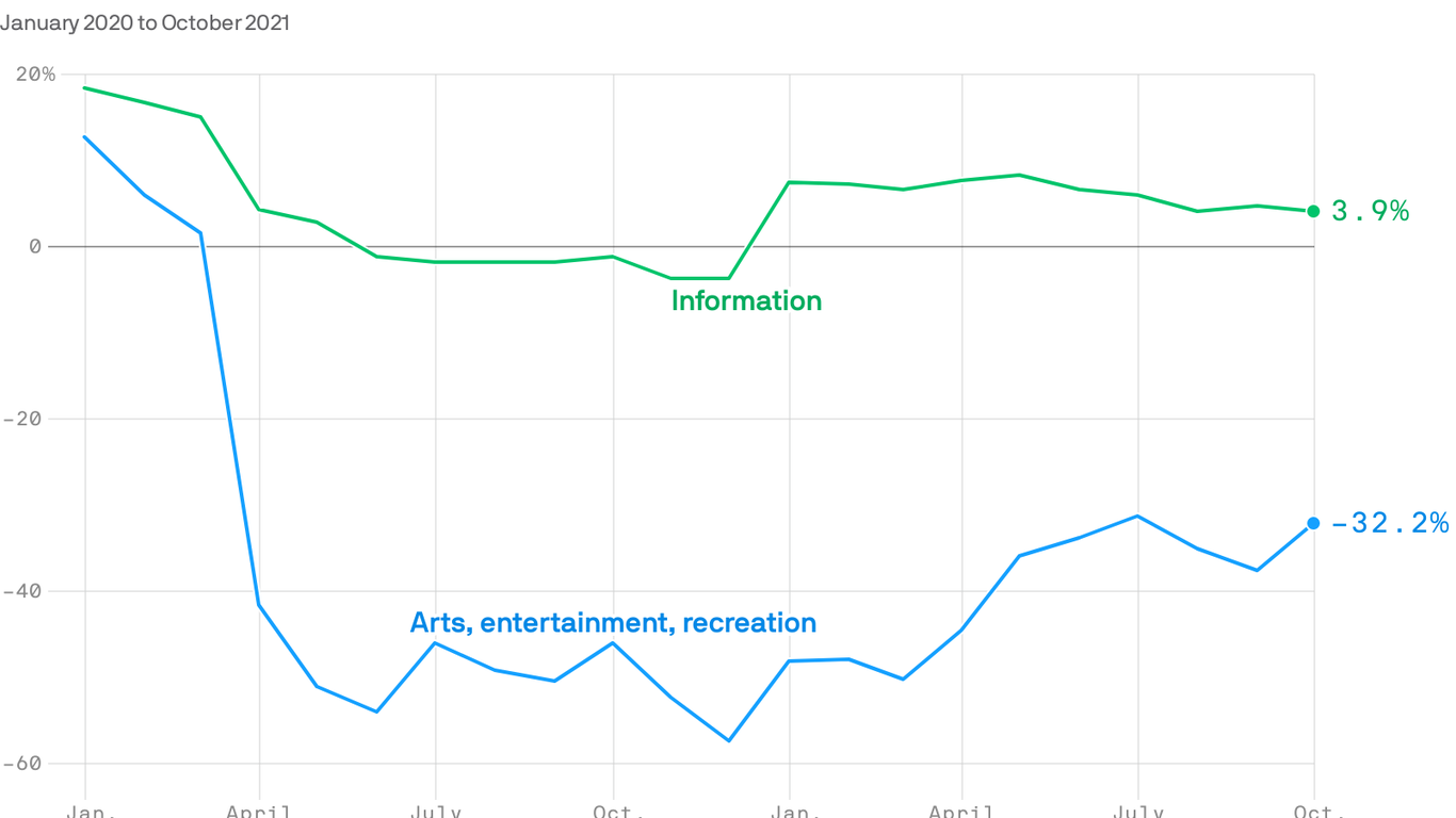 Pew data shows Philadelphia businesses inching toward recovery - Axios ...