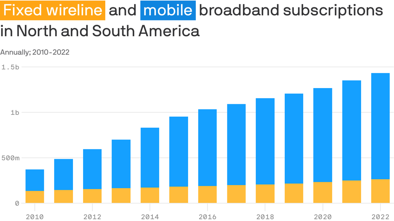 Cox Mobile launches as cable companies add services to beat decline