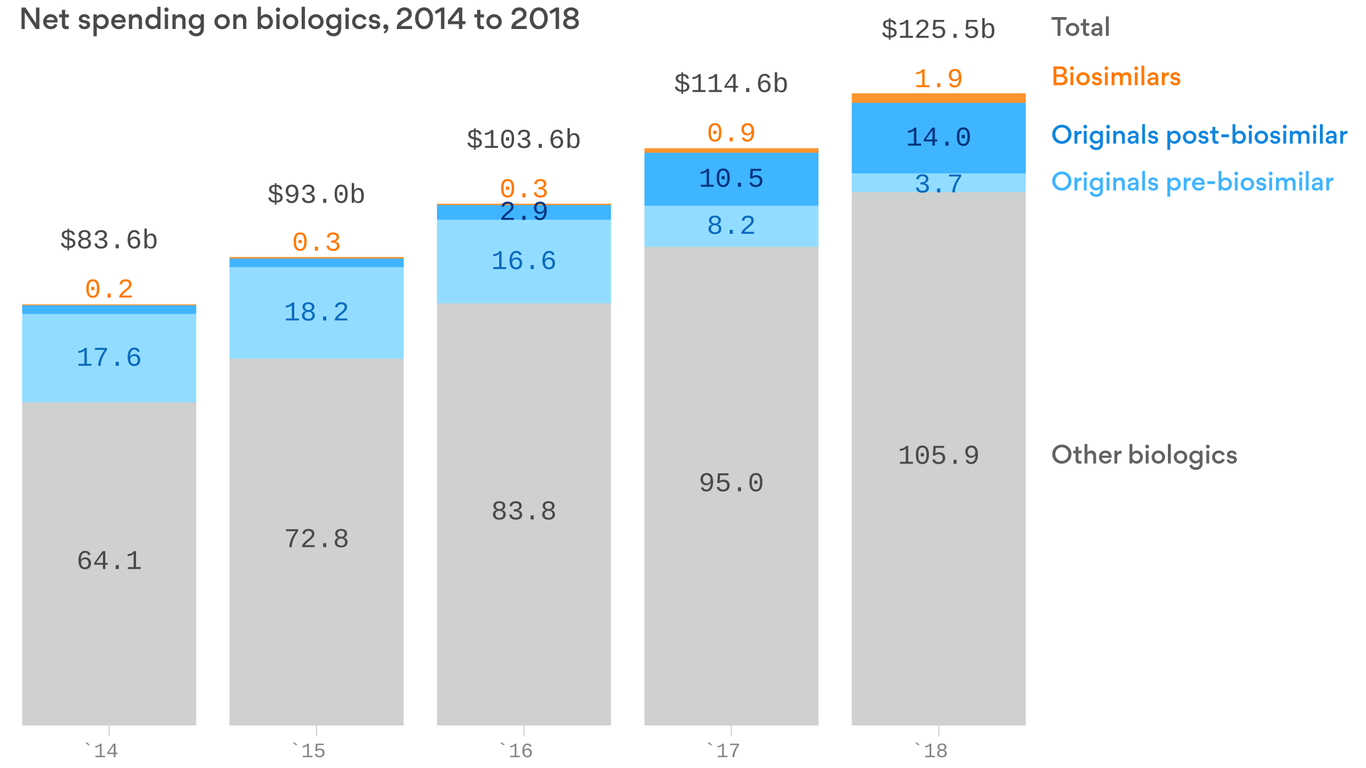 How pharma companies keep new, cheaper prescription drugs off the market