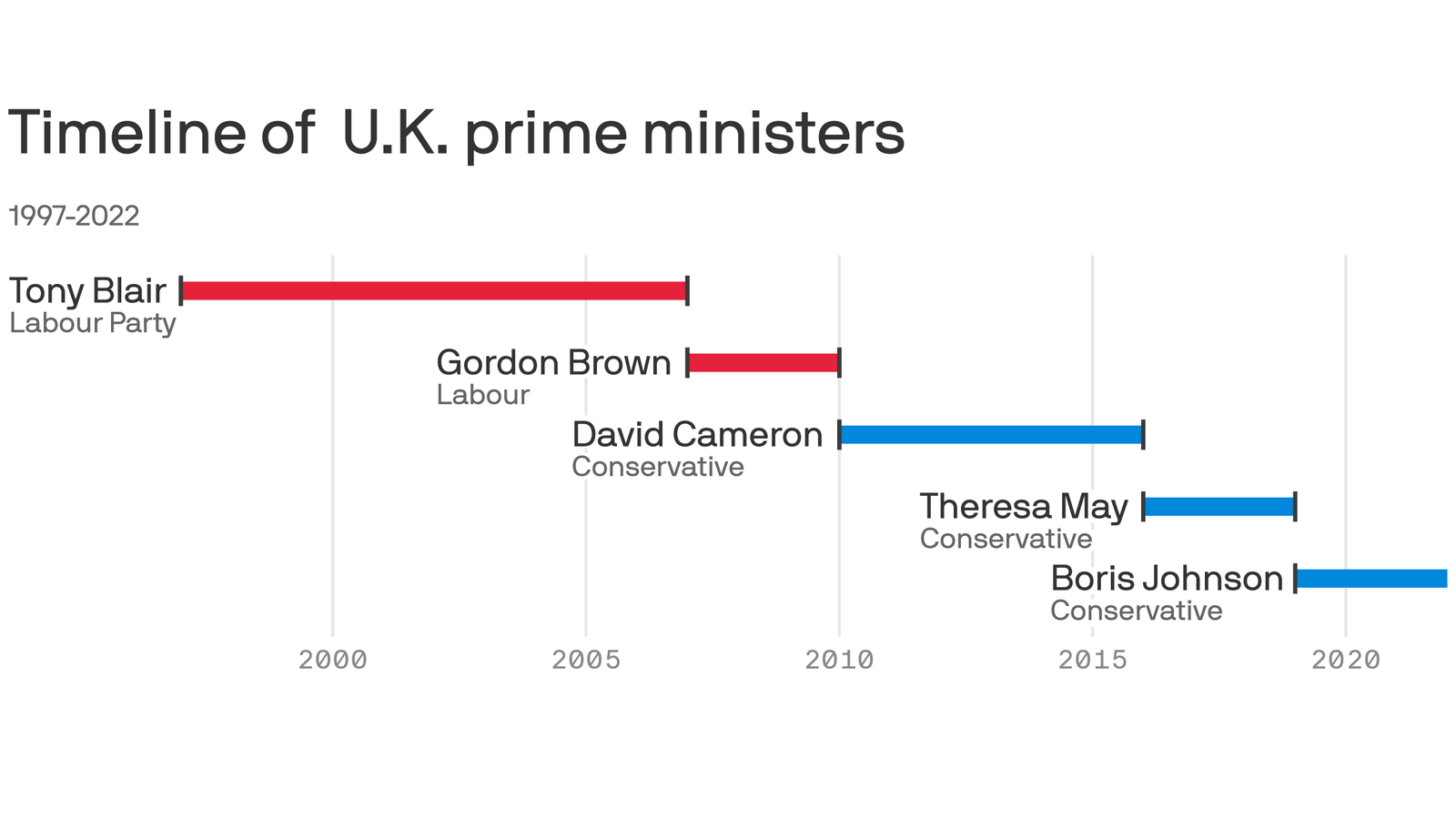 1997 exit poll uk