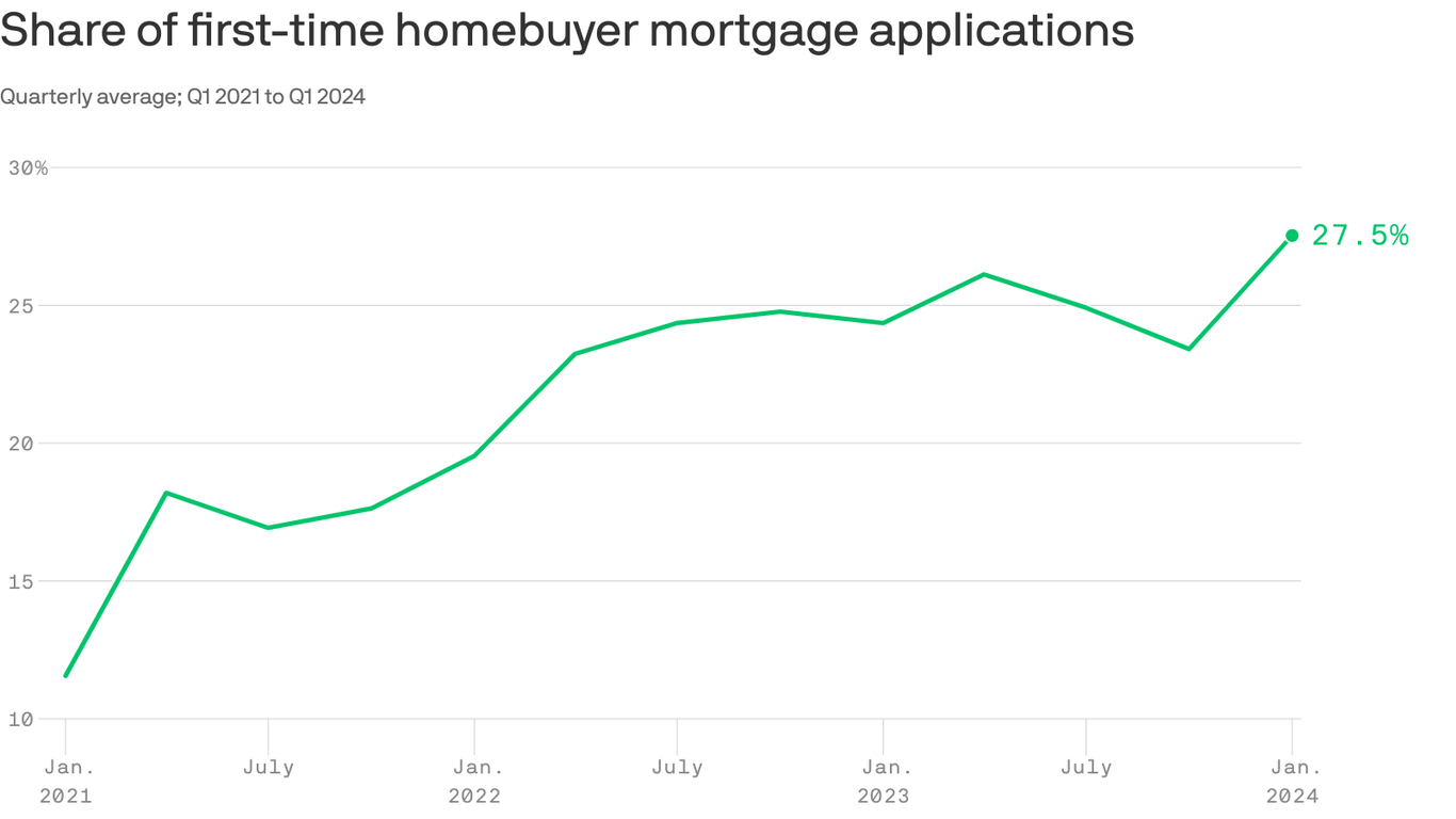 When a starter home becomes a forever home - Axios Charlotte