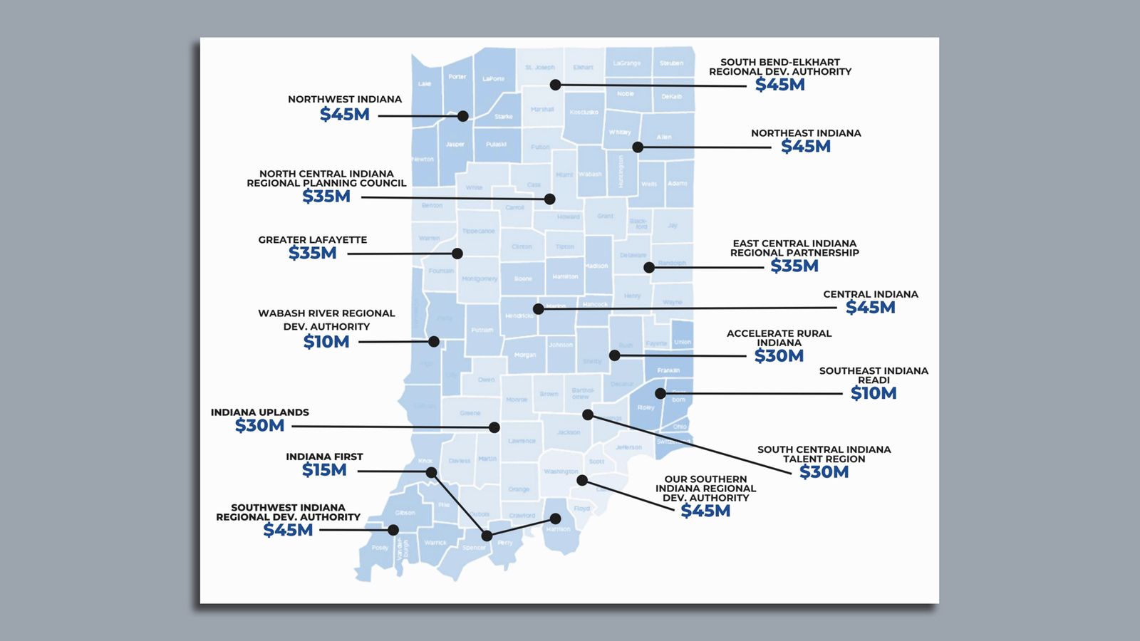 Central Indiana receives $45 million in READI grants - Axios Indianapolis