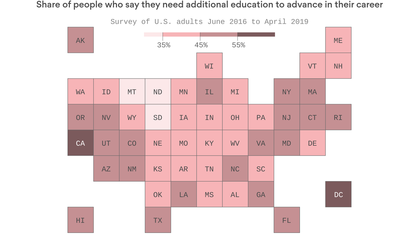 Where in the U.S. people feel they need more education to move up