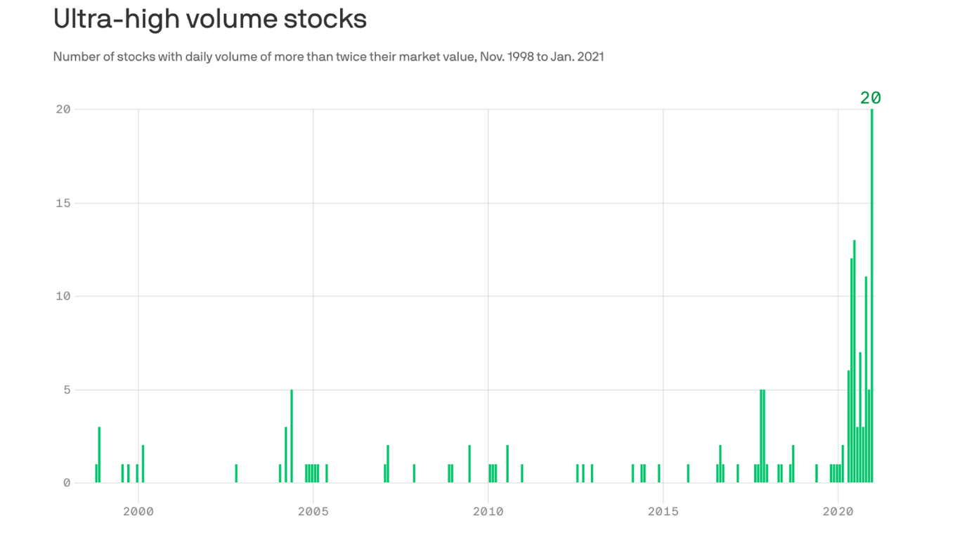 The unprecedented stock market craziness, in one chart