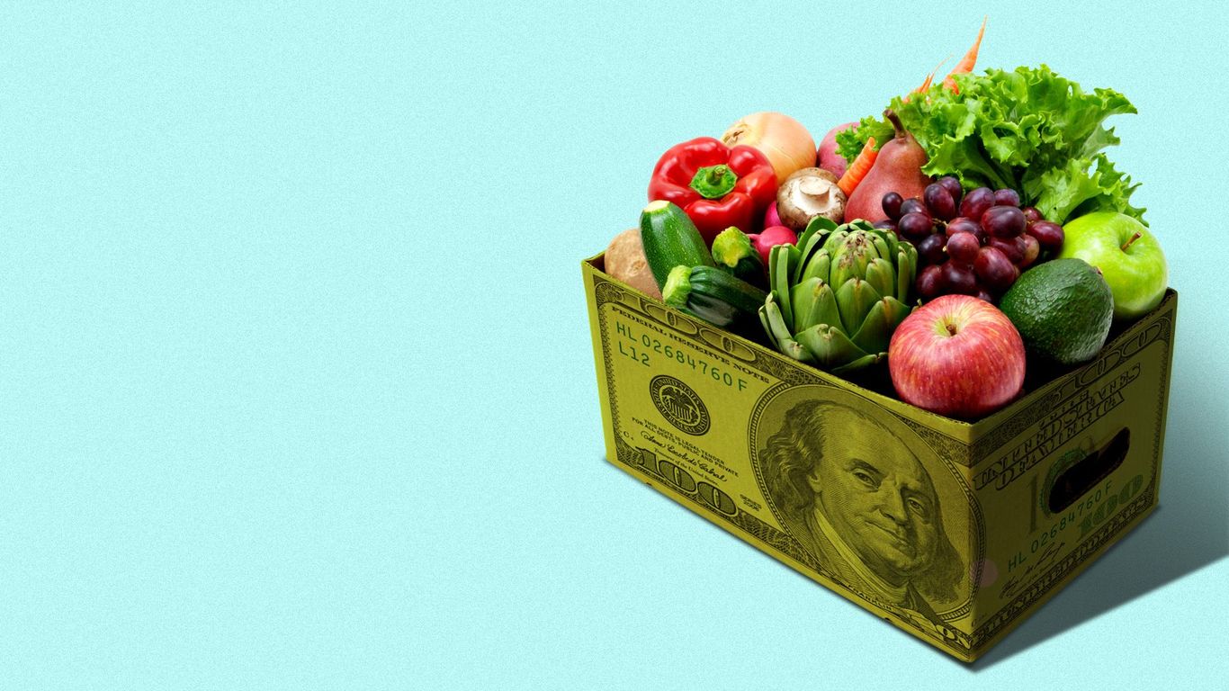 Retail: Meal kit economics